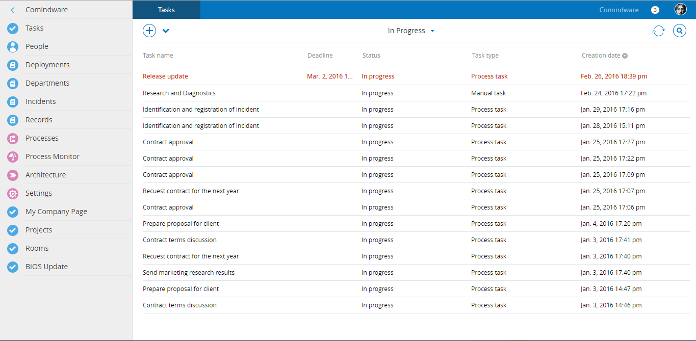 Effective Task Management Software — CMW Lab Blog Effective Task Management Software — CMW Lab Blog