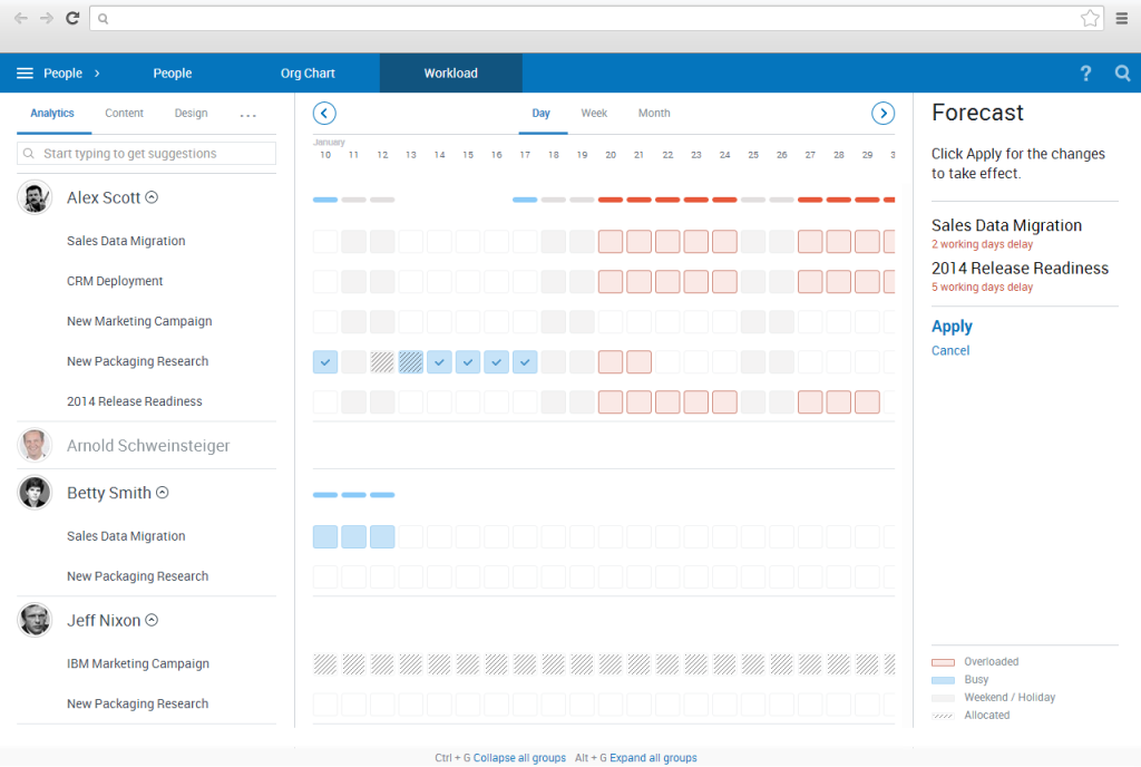 Software Solutions for Effective Resource Management — CMW Lab Blog