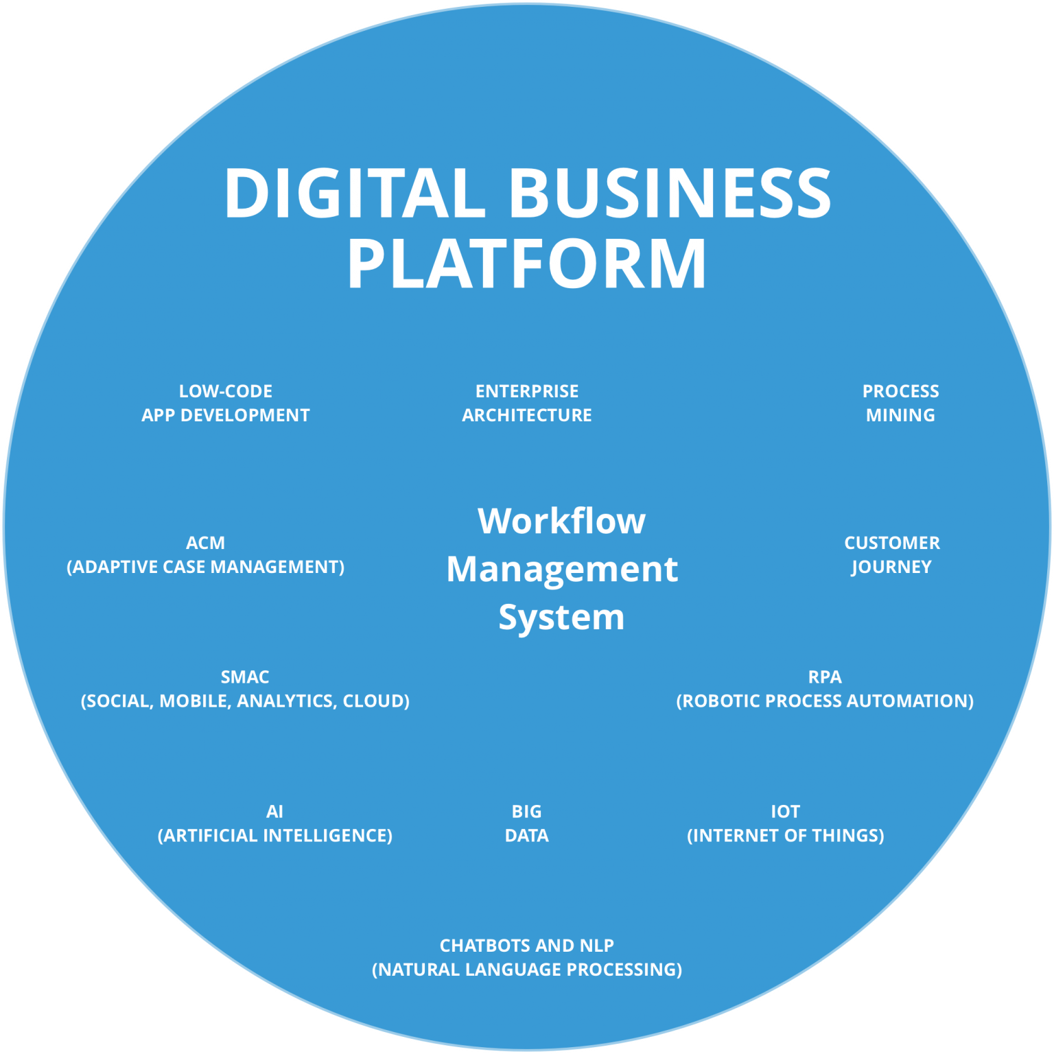 Top 15 Workflow Management System Trends and Features for 2022