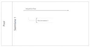 Guide to BPMN Notation: Symbols for Business Process Models | CMW Lab Blog