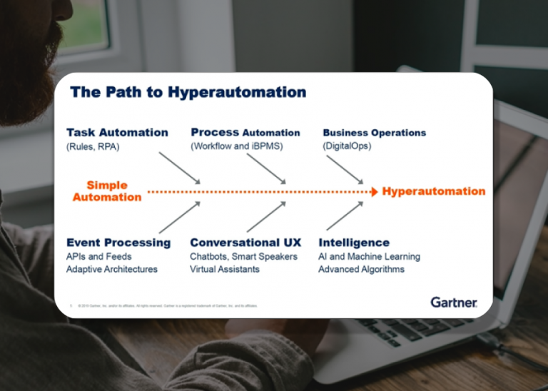 Hyperautomaion: definition, benefits, case studies — CMW Lab Blog