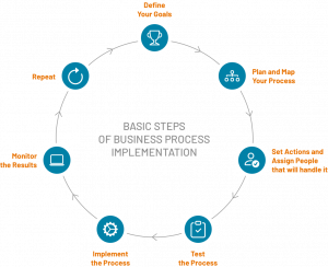Business Process Examples | CMW Lab Blog