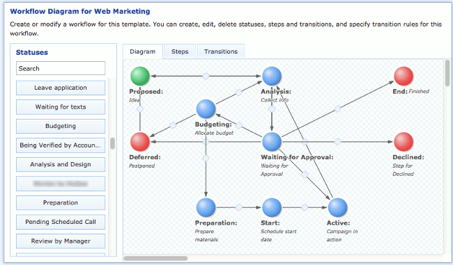 Learn How-to Track Marketing Campaigns, Activities and Efforts.