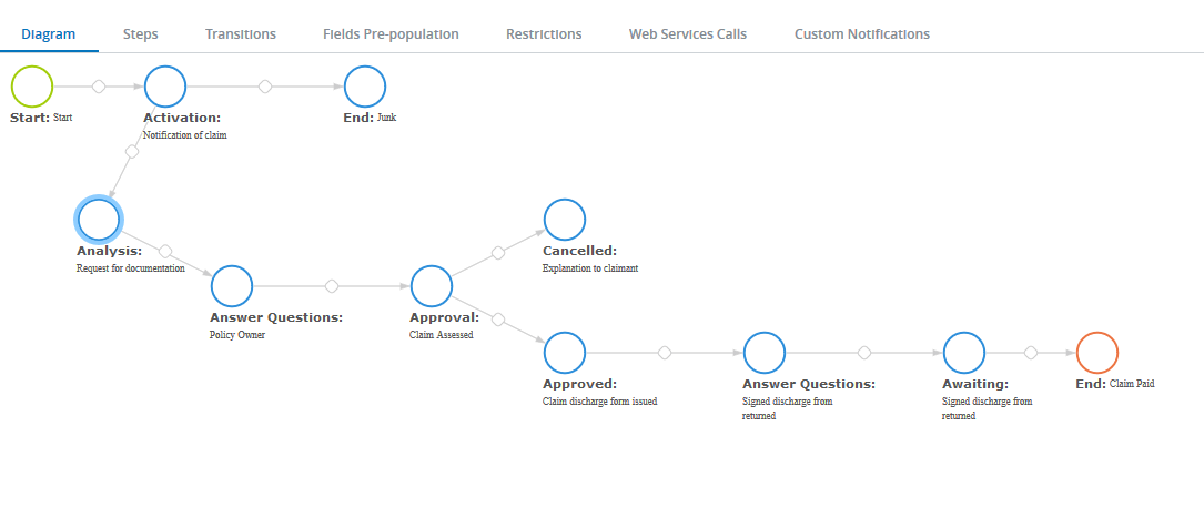 5 Tips for Effective Insurance Workflow | CMW Lab Blog