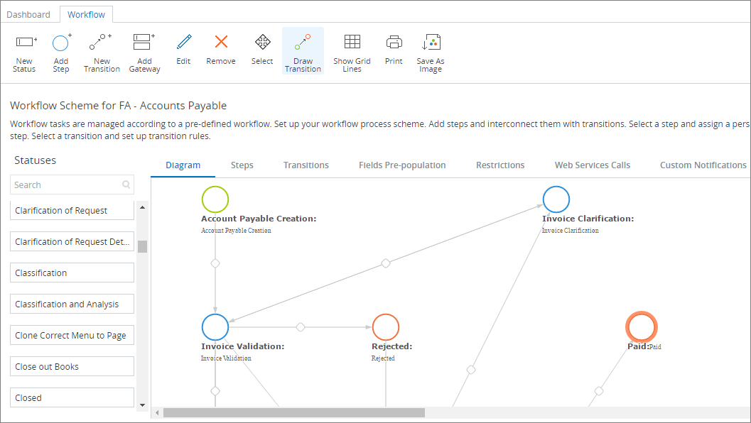 Why Workflow Process Mapping is So Important