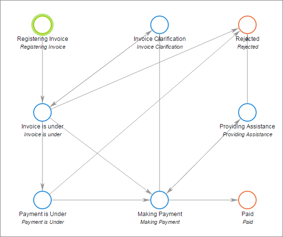 4 Key Points on Accounts Payable Workflow Essentials to Automate ...