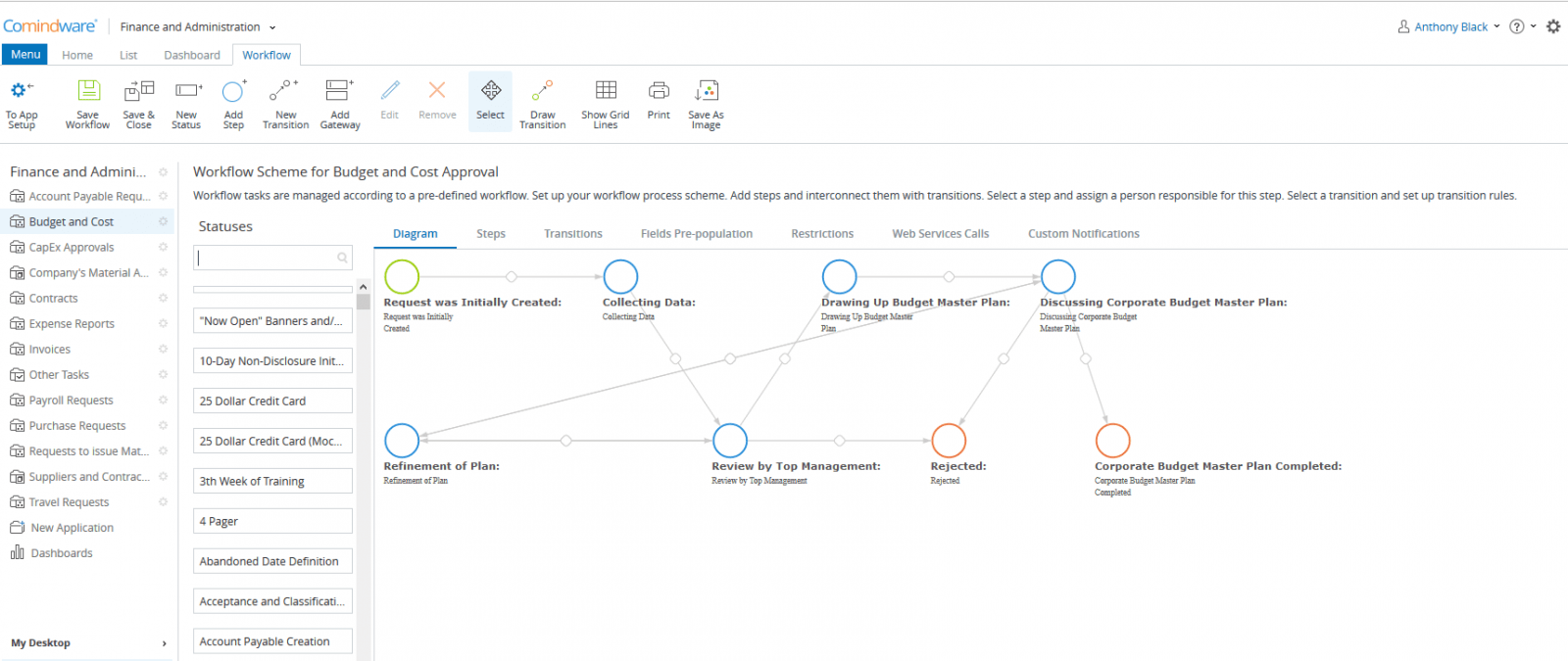 How to automate budget management