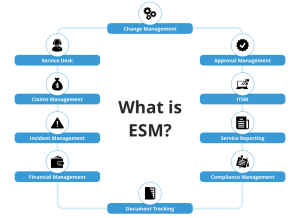 What is ESM? When ITSM Spreads in Other Departments | CMW Lab Blog