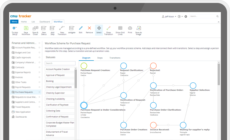 Workflow Software - CMW Lab