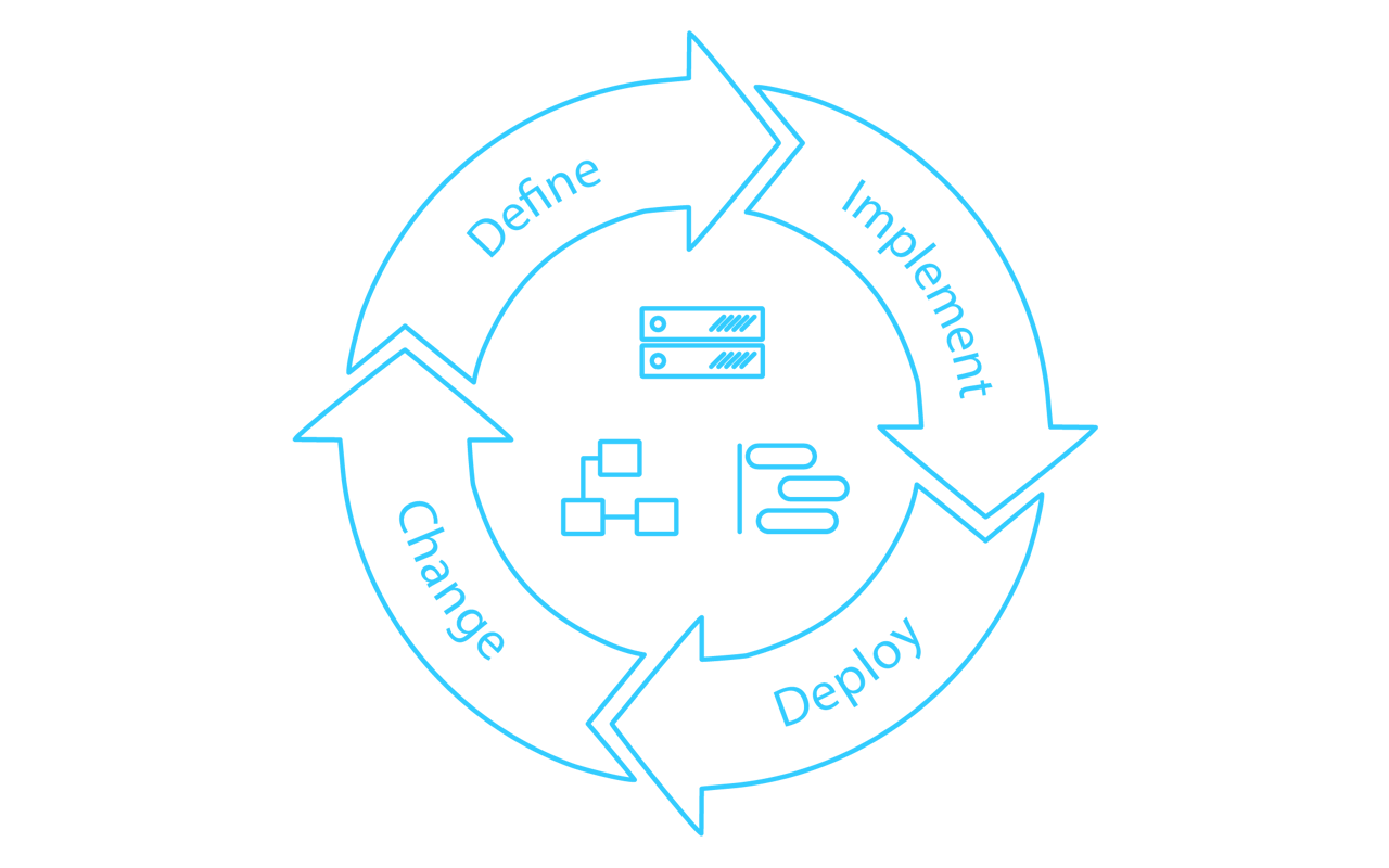 CMW Platform - CMW Lab