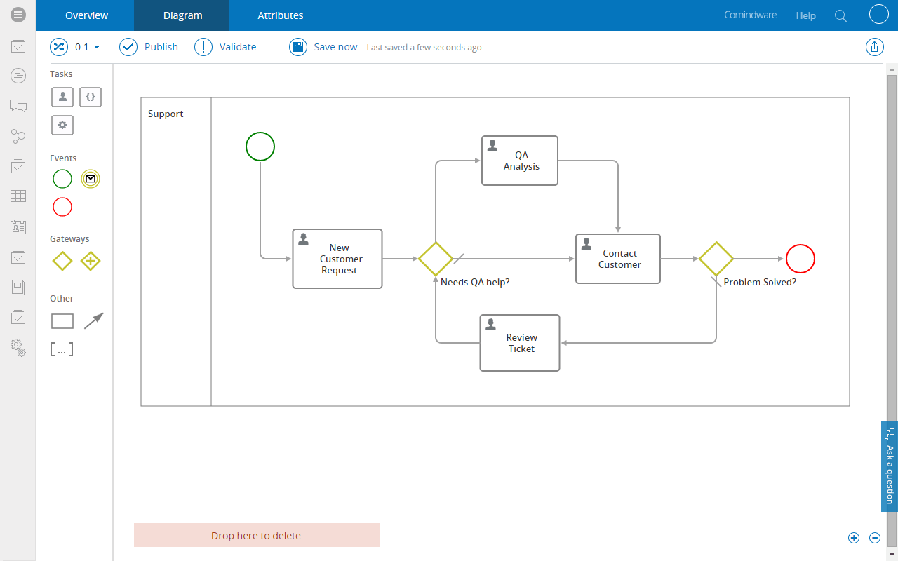 Business Process Mapping - CMW Lab
