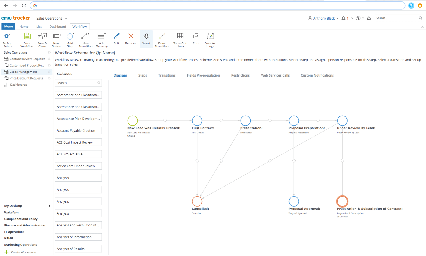 Sales Process Management Software - CMW Lab