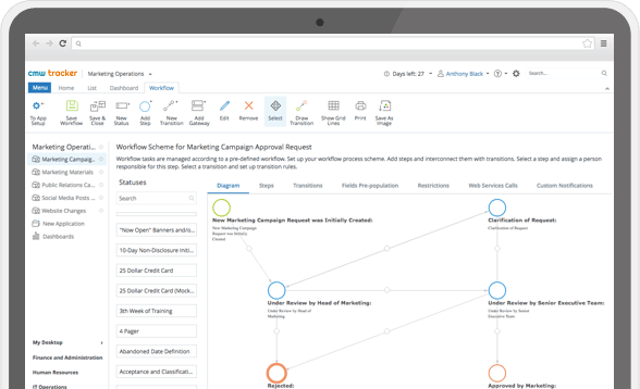 Business Process Mapping - CMW Lab