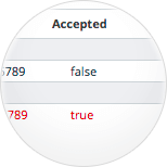 Insurance Claim Management Software - CMW Lab