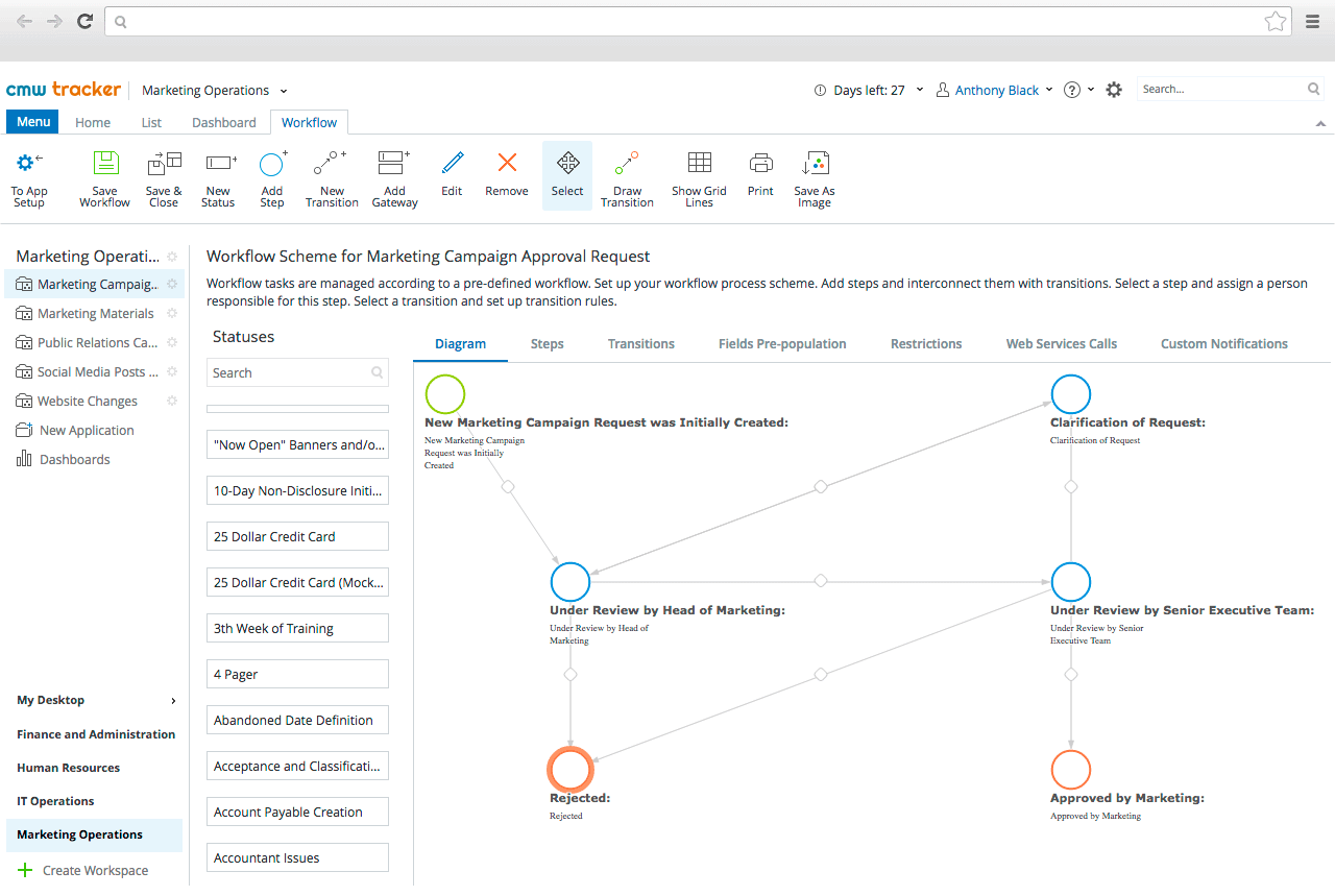 Business Process Mapping - CMW Lab