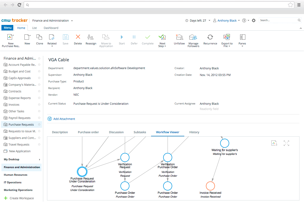 Business Process Mapping - CMW Lab